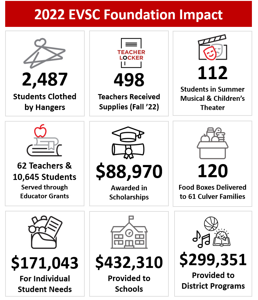 EVSC Foundation News - EVSC Foundation